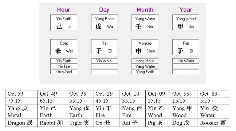 The Correct Way of Calculating the Hour of Birth in Four Pillars of ...