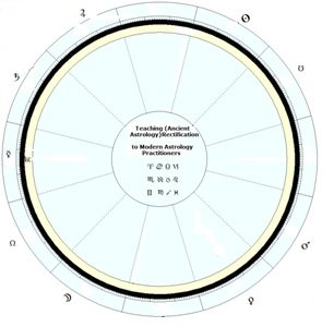 Teaching Chart Rectification to Modern Astrology Practitioners ...