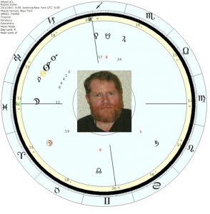 Tribute to Astrologer Robert Zoller - Ancient and Chinese Astrology