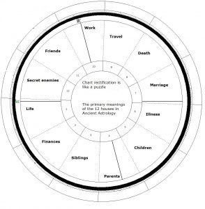 Chart Rectification - Ancient and Chinese Astrology